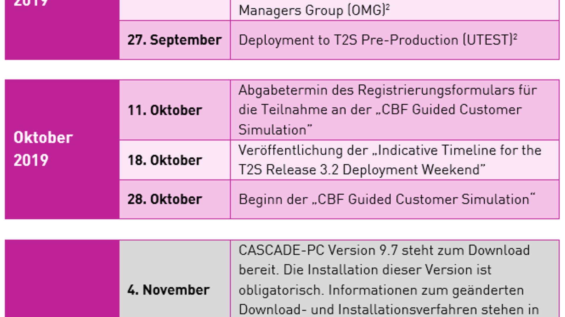 T2S Release 3.2 – Informationen zur Produktionseinführung ...