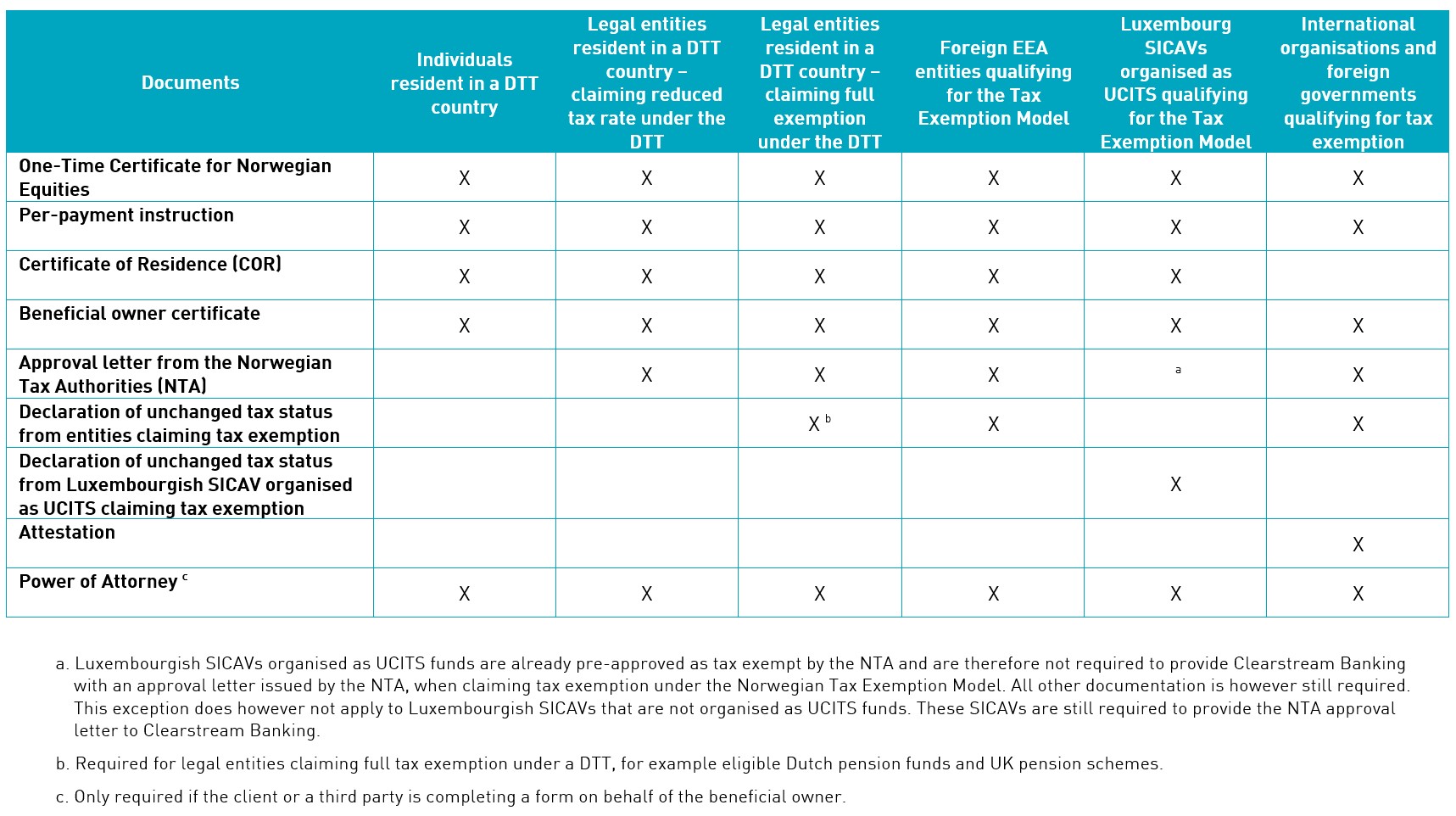 Relief at source – Norwegian equities